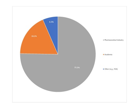 Workforce Development - School of Pharmacy and Pharmaceutical Sciences ...